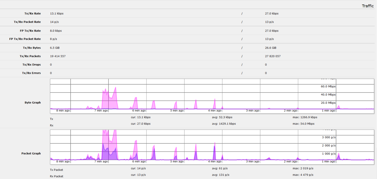 Using a Mikrotik router as a wireless client (station) to a 802.1X EAP ...