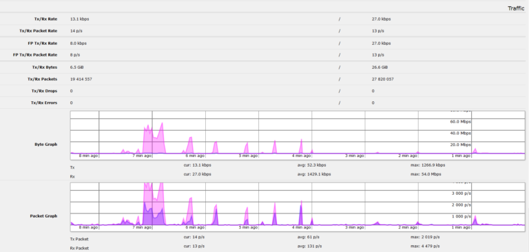 Using A Mikrotik Router As A Wireless Client Station To A 8021x Eap Secured Wifi Network — Nixfaq
