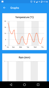 15 interesting and extremely useful open source android apps — nixFAQ